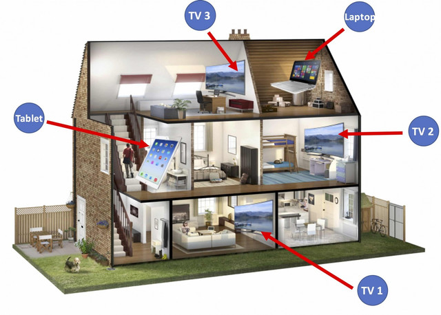 Multiple Connection - ENJOY the FREEDOM of Rapid IPTV